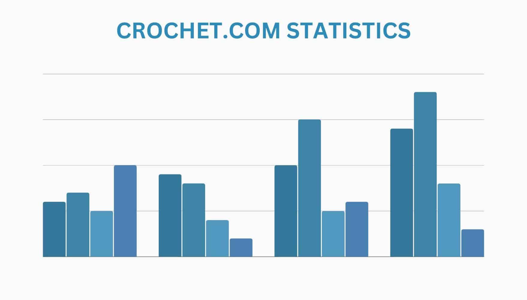 Crochet.com Conclusions: 35+ Facts, Statistics, Data, Stats - 2023