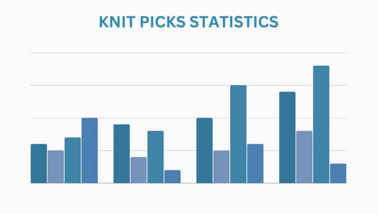 Knit Picks Knowledge! 31+ Statistics, Insights & Trends For 2023