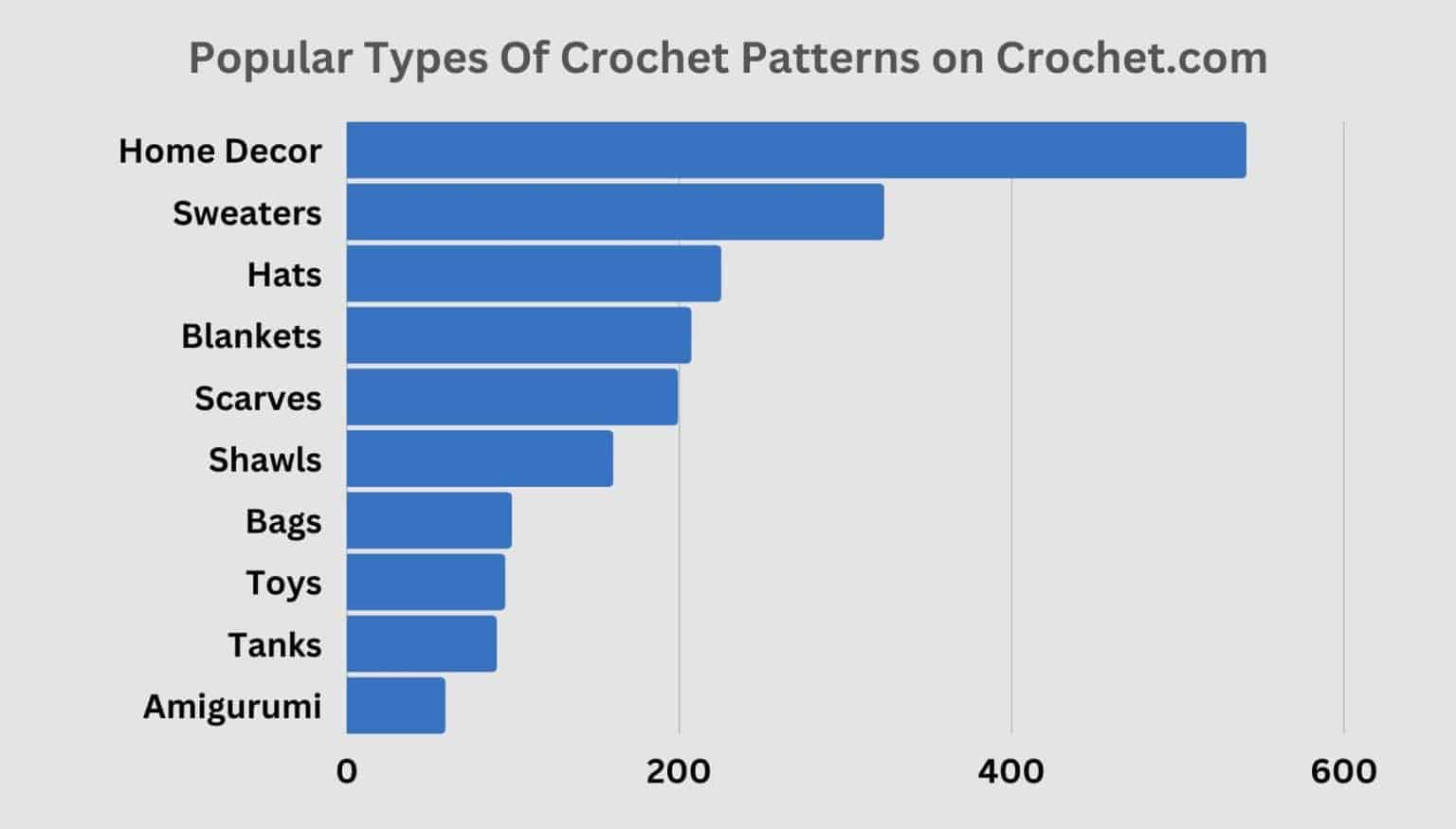 Crochet.com Conclusions: 35+ Facts, Statistics, Data, Stats - 2023