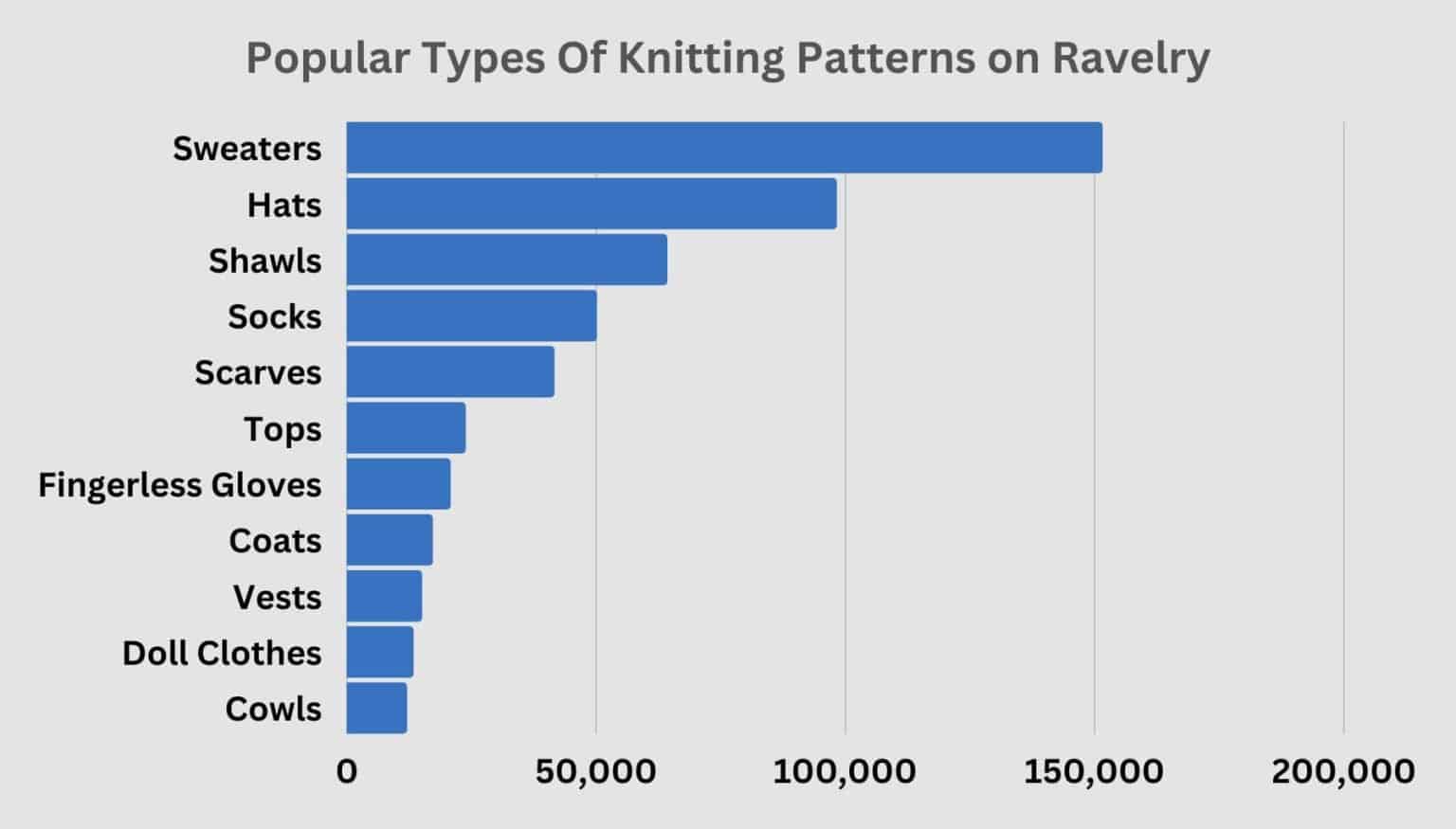 Ravelry Reveals! 79+ Statistics, Insights, Trends, Stats For 2023