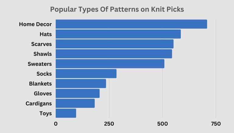 Knit Picks Knowledge! 31+ Statistics, Insights & Trends For 2023