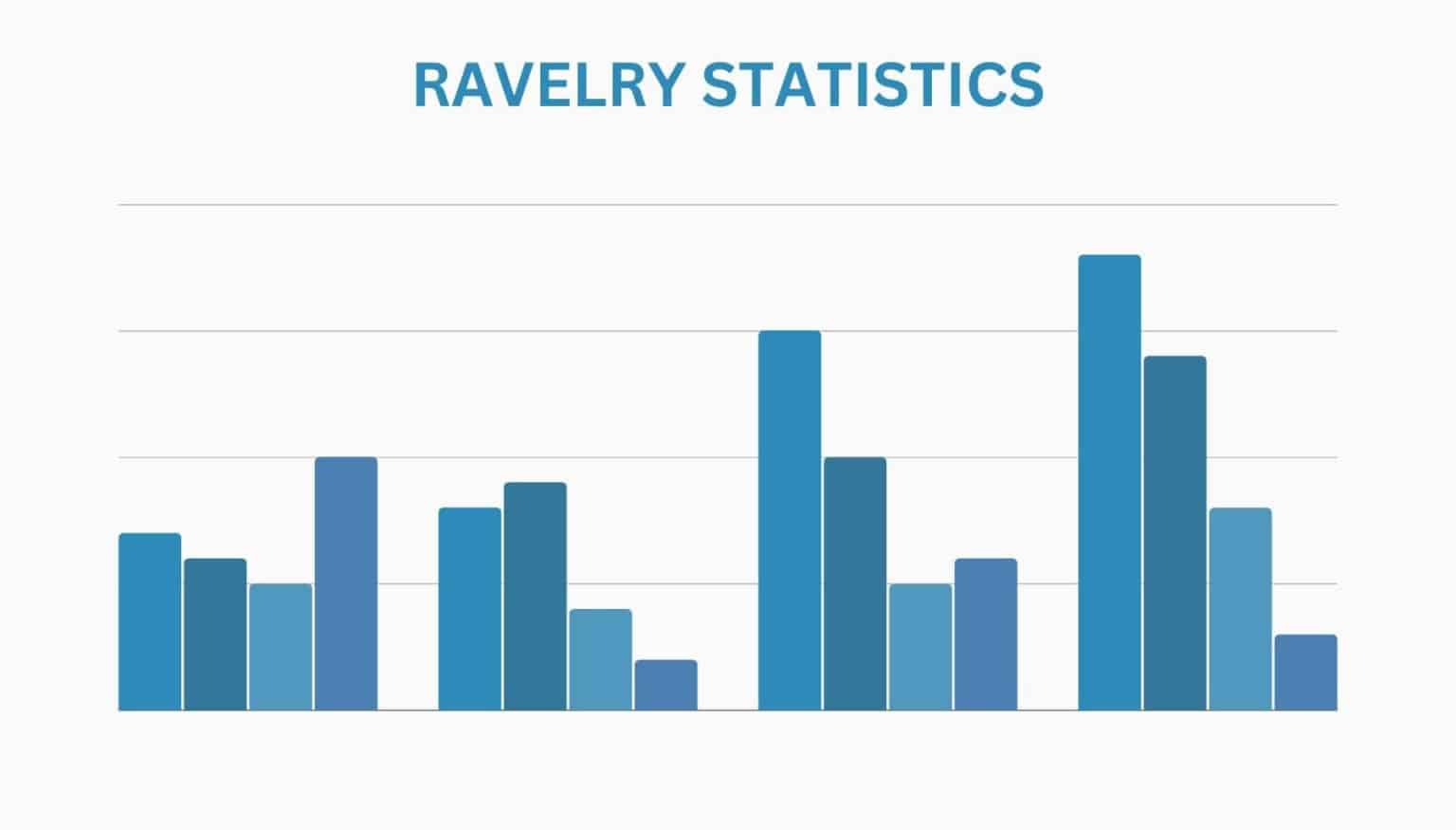Ravelry Reveals! 79+ Statistics, Insights, Trends, Stats For 2023