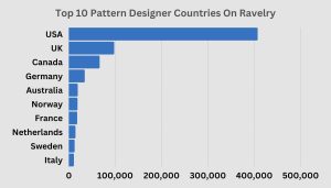 Ravelry Reveals! 79+ Statistics, Insights, Trends, Stats For 2023