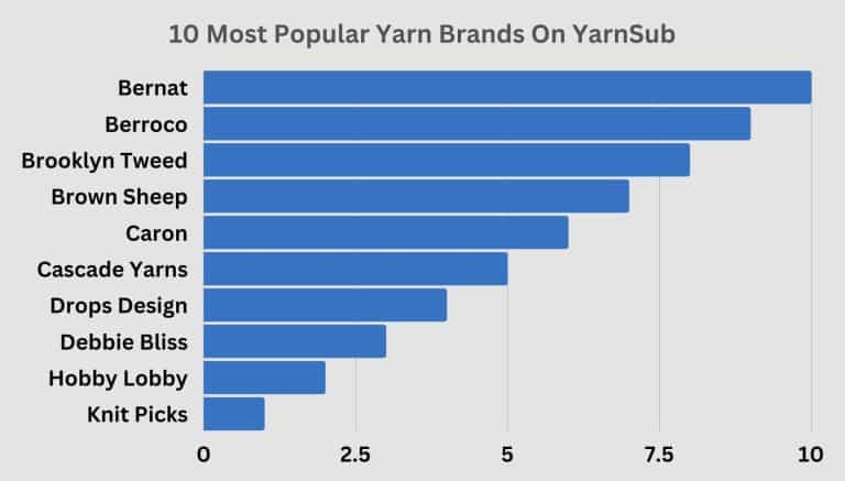Yarn Industry Insights: 98+ Global Statistics, Trends & Data In 2023