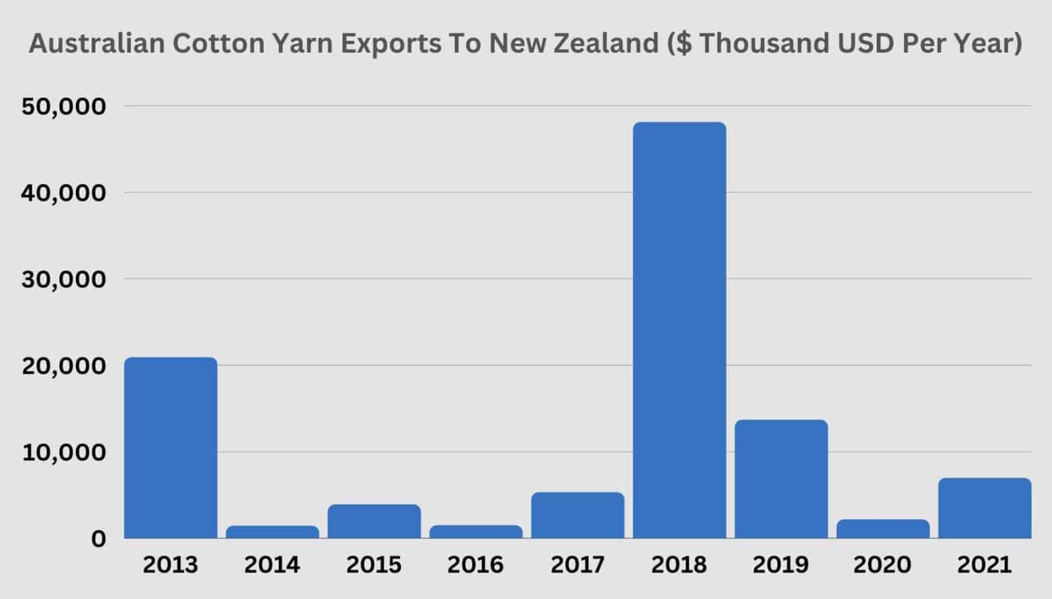 Cotton Yarn Industry Clues: 74+ Global Stats, Trends & Data 2023