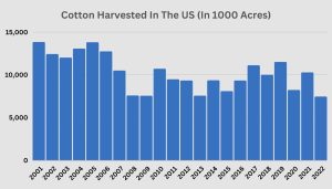 Cotton Yarn Industry Clues: 74+ Global Stats, Trends & Data 2023