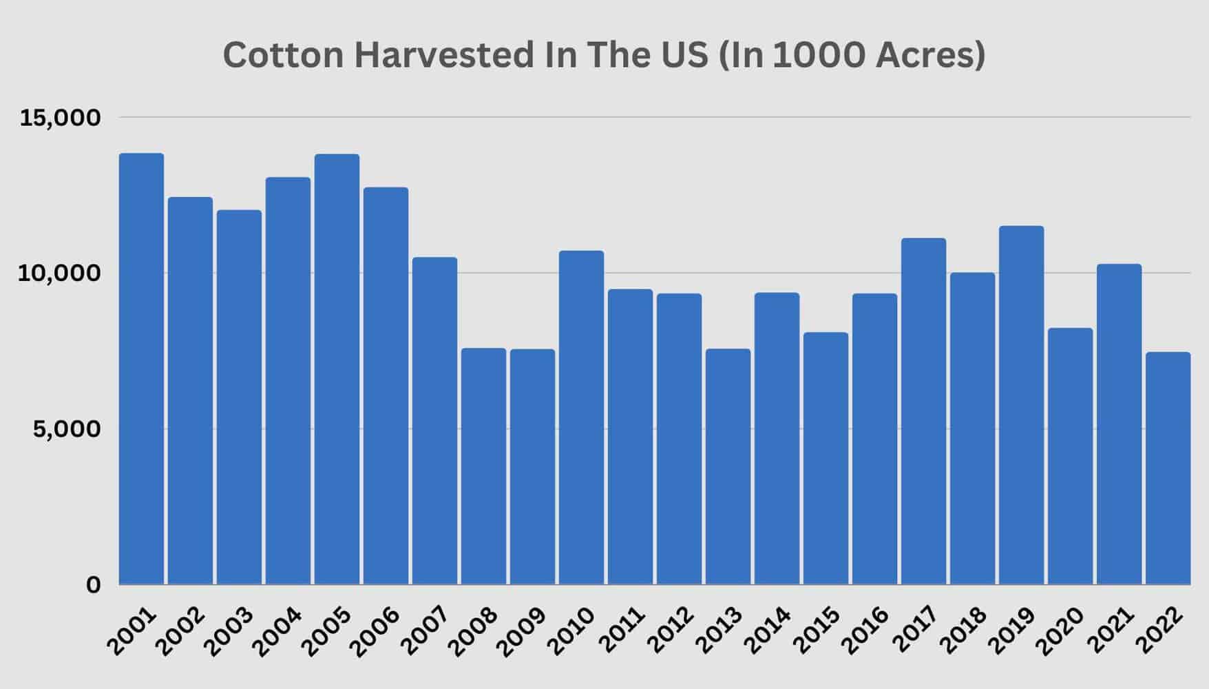 Cotton Yarn Industry Clues: 74+ Global Stats, Trends & Data 2023