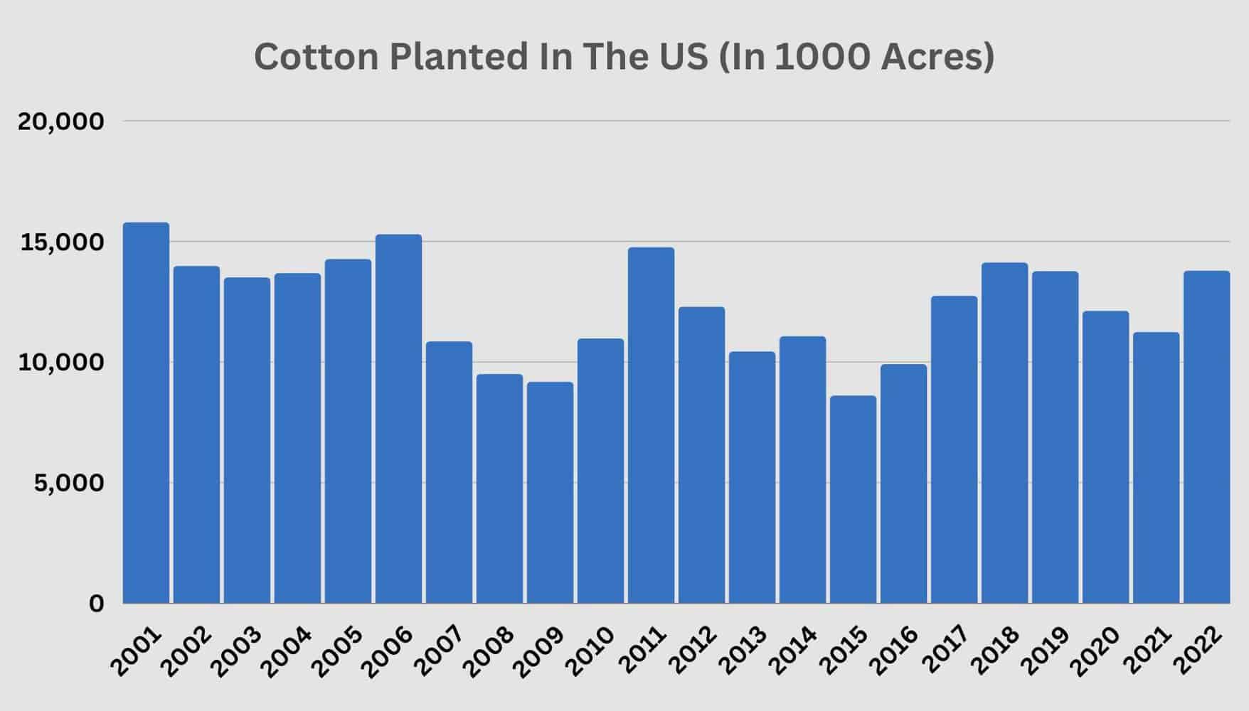Cotton Yarn Industry Clues: 74+ Global Stats, Trends & Data 2023