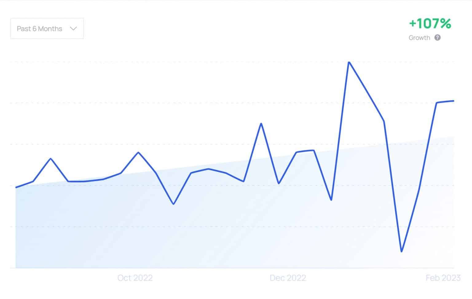 Crochet.com Conclusions: 35+ Facts, Statistics, Data, Stats - 2023