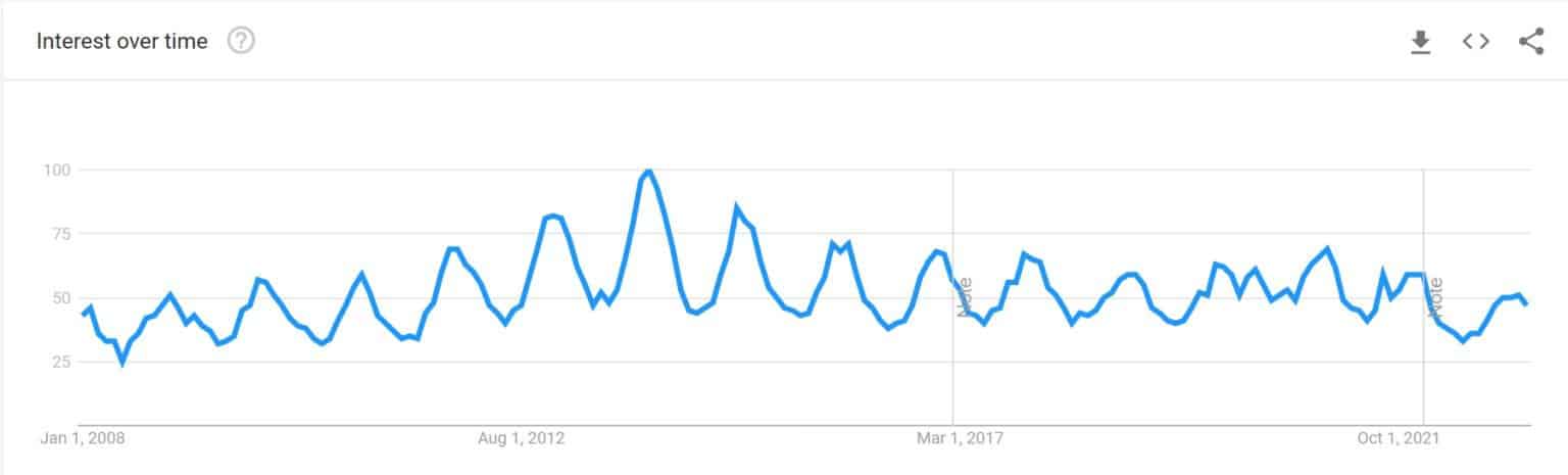 Knitting Statistics & Data: How Many People Knit
