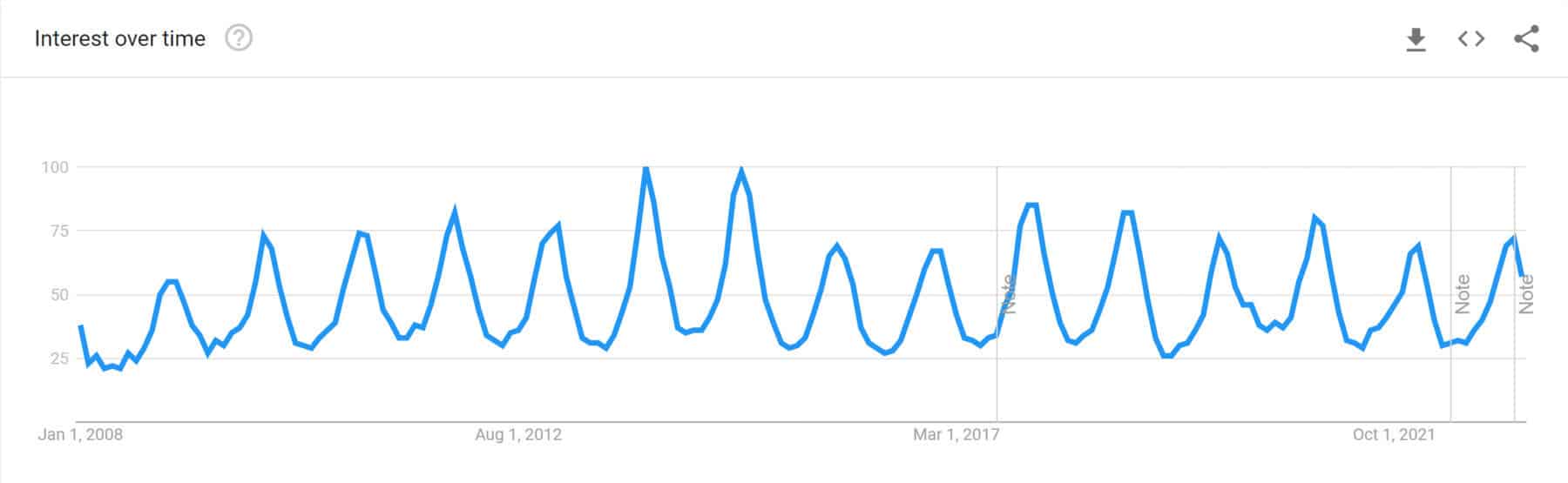 Knitting Statistics & Data: How Many People Knit