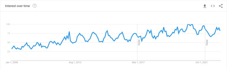 Yarn Industry Insights: 98+ Global Statistics, Trends & Data In 2023