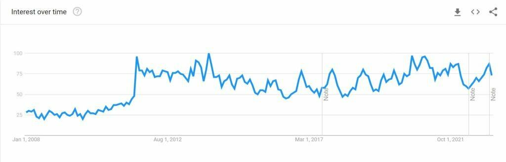 Wool Industry Statistics: 87+ Insights, Stats, Trends, Data 2023