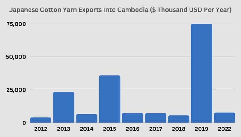 Cotton Yarn Industry Clues: 74+ Global Stats, Trends & Data 2023
