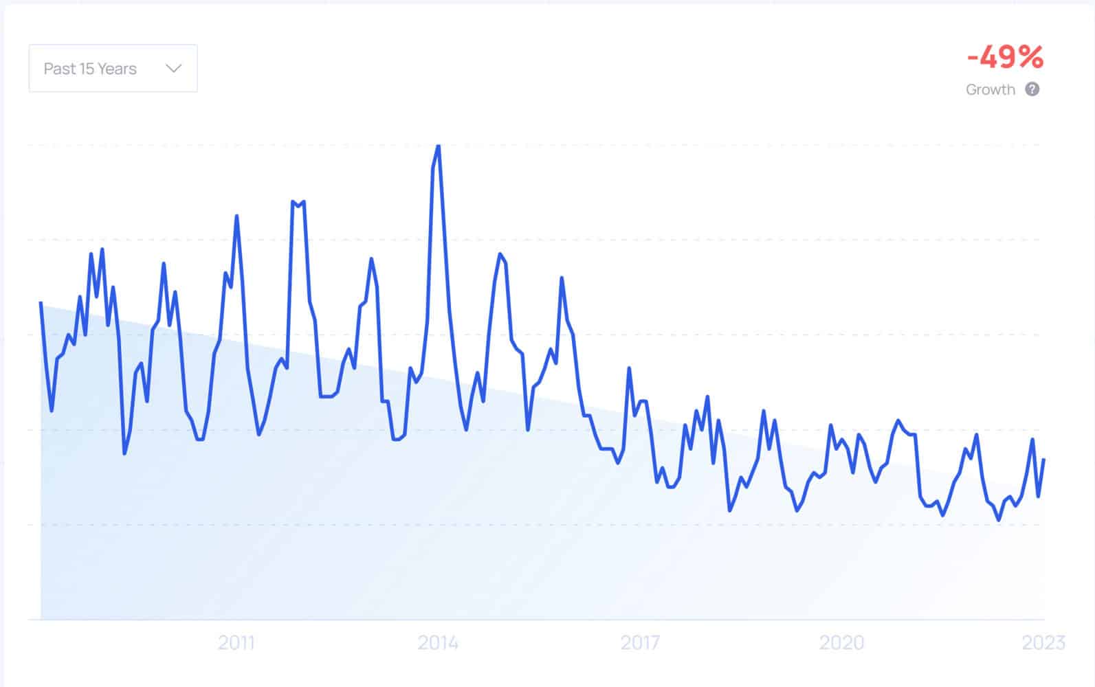 Knit Picks Knowledge! 31+ Statistics, Insights & Trends For 2023