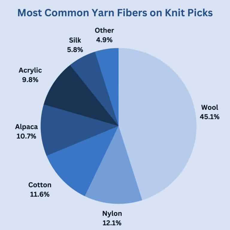 Knit Picks Knowledge! 31+ Statistics, Insights & Trends For 2023