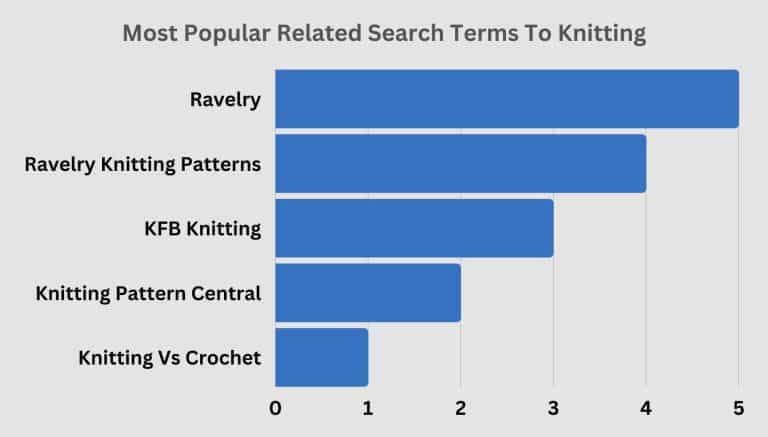 Knitting Statistics & Data: How Many People Knit