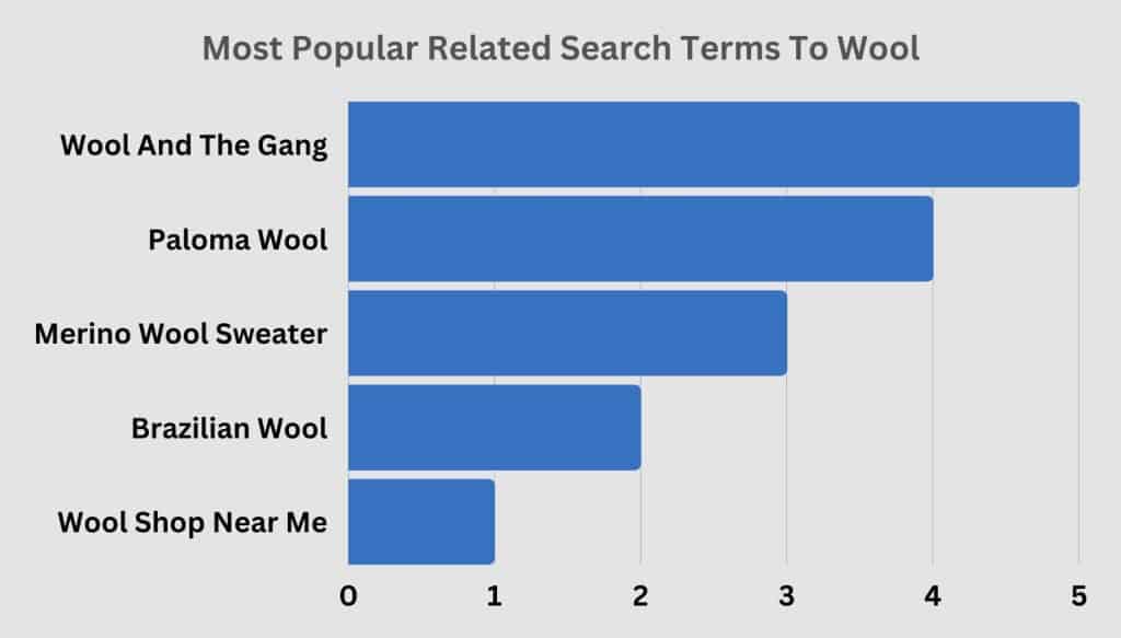 Wool Industry Statistics: 87+ Insights, Stats, Trends, Data 2023