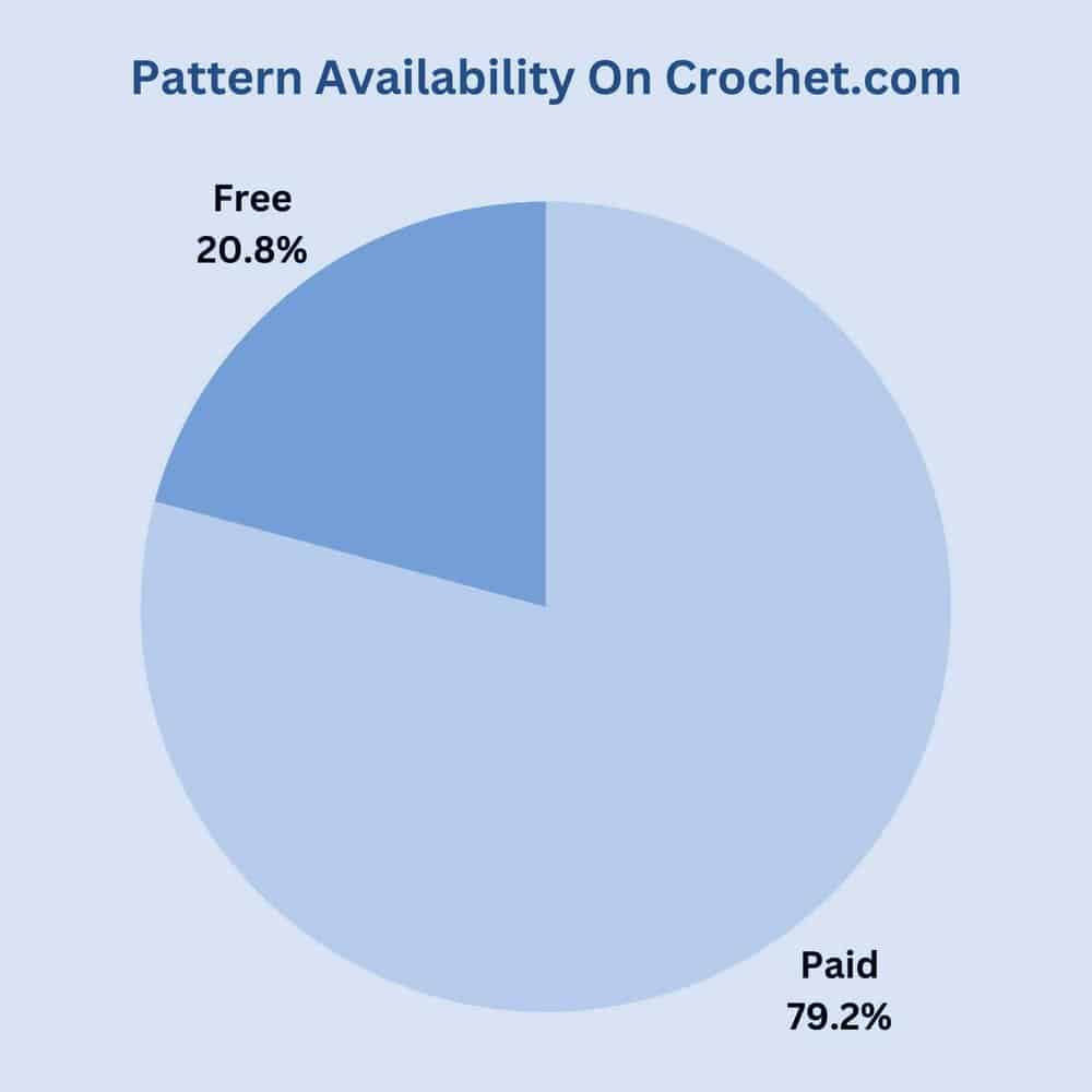 Crochet.com Conclusions: 35+ Facts, Statistics, Data, Stats - 2023