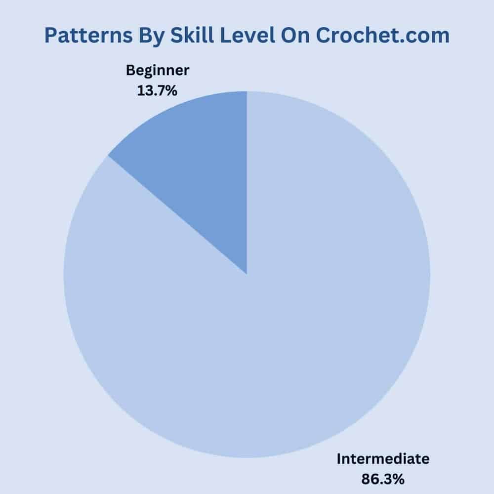 Crochet.com Conclusions: 35+ Facts, Statistics, Data, Stats - 2023