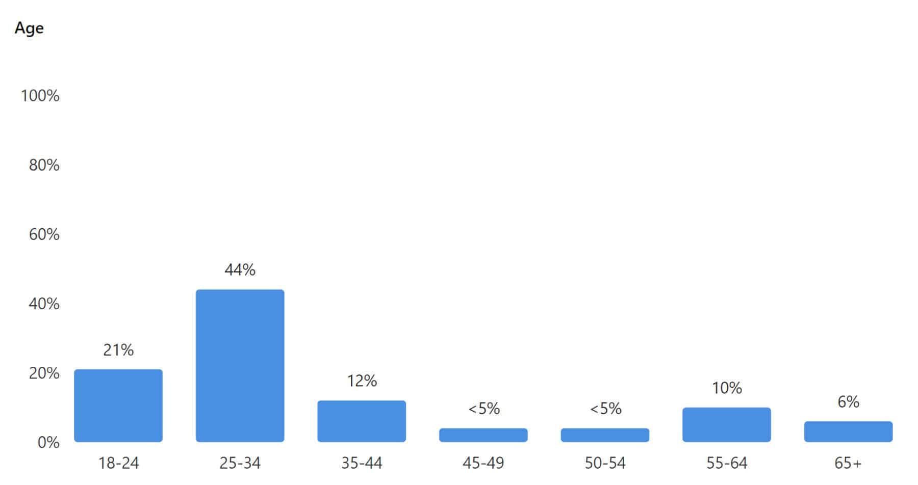 Knitting Statistics & Data: How Many People Knit
