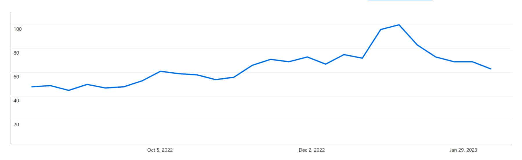 Knitting Statistics & Data: How Many People Knit
