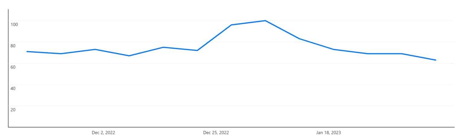 Knitting Statistics & Data: How Many People Knit