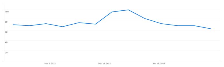Knitting Statistics & Data: How Many People Knit