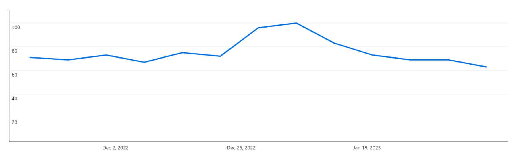 Knitting Statistics & Data: How Many People Knit