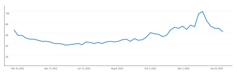 Knitting Statistics & Data: How Many People Knit