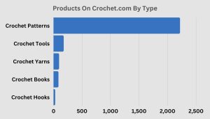 Crochet.com Conclusions: 35+ Facts, Statistics, Data, Stats - 2023
