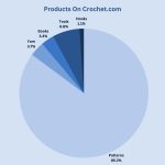 Crochet.com Conclusions: 35+ Facts, Statistics, Data, Stats - 2023
