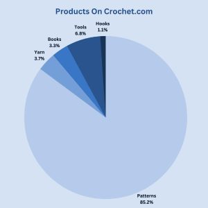 Crochet.com Conclusions: 35+ Facts, Statistics, Data, Stats - 2023