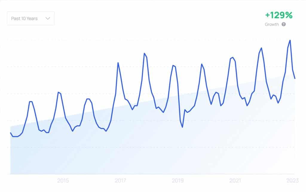 Wool Industry Statistics: 87+ Insights, Stats, Trends, Data 2023