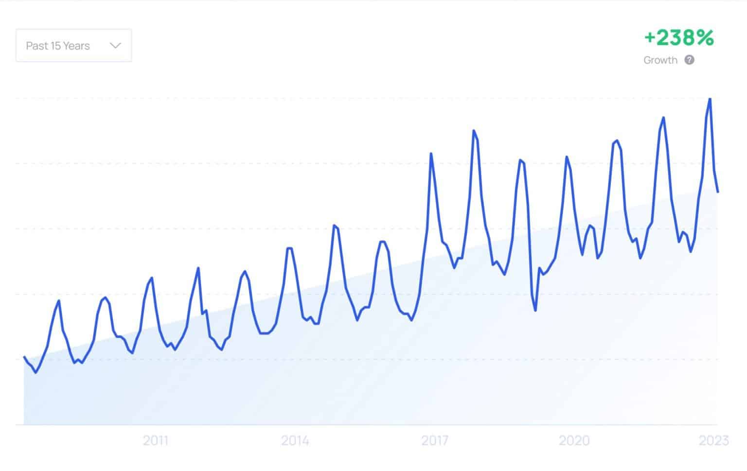 Wool Industry Statistics: 87+ Insights, Stats, Trends, Data 2023
