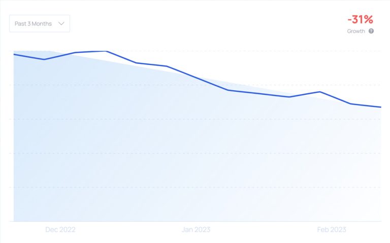 Wool Industry Statistics: 87+ Insights, Stats, Trends, Data 2023