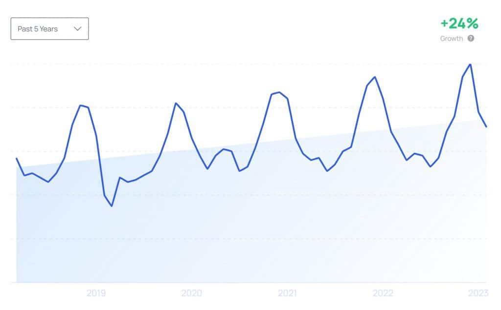 Wool Industry Statistics: 87+ Insights, Stats, Trends, Data 2023
