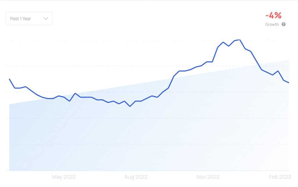 Wool Industry Statistics: 87+ Insights, Stats, Trends, Data 2023
