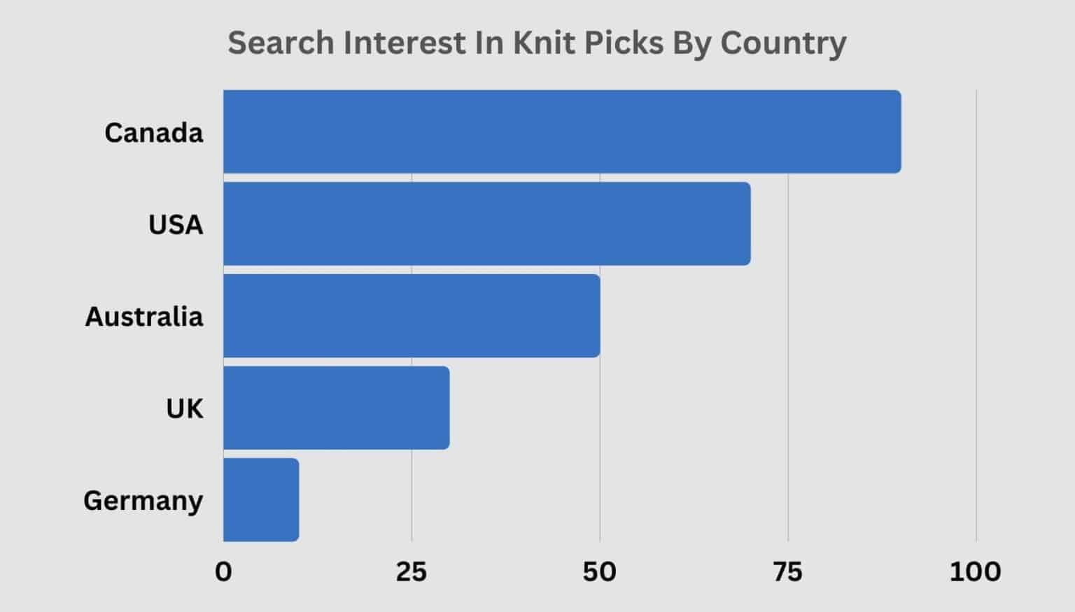 Knit Picks Knowledge! 31+ Statistics, Insights & Trends For 2023
