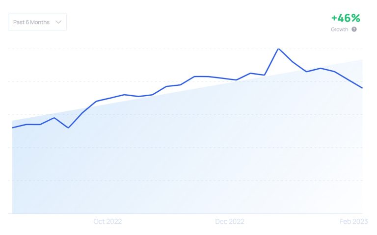 Knitting Statistics & Data: How Many People Knit