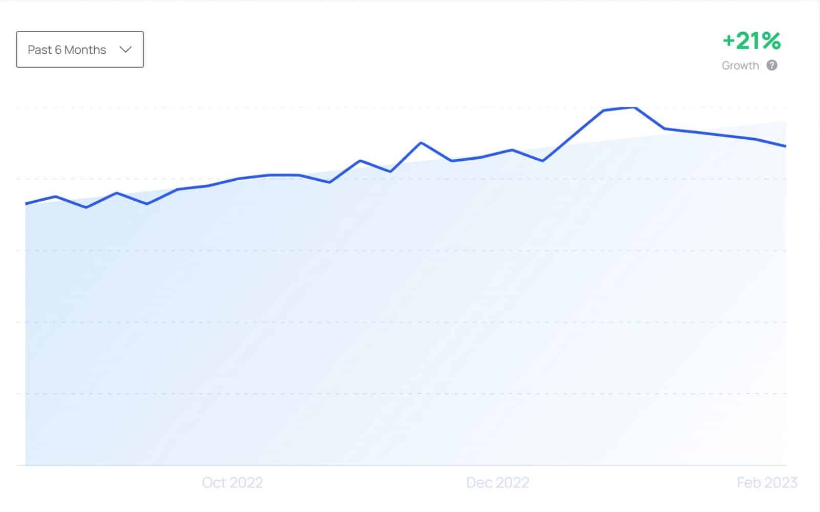 Yarn Industry Insights: 98+ Global Statistics, Trends & Data In 2023