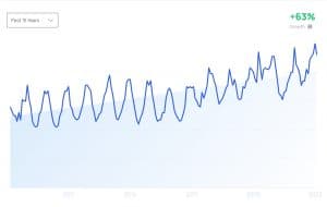 Yarn Industry Insights: 98+ Global Statistics, Trends & Data In 2023