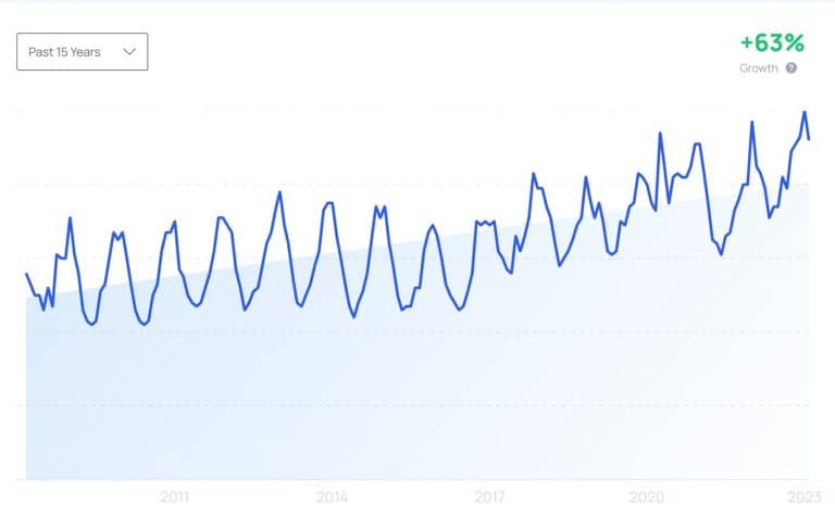 Yarn Industry Insights: 98+ Global Statistics, Trends & Data In 2023