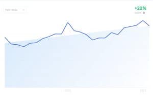 Yarn Industry Insights: 98+ Global Statistics, Trends & Data In 2023