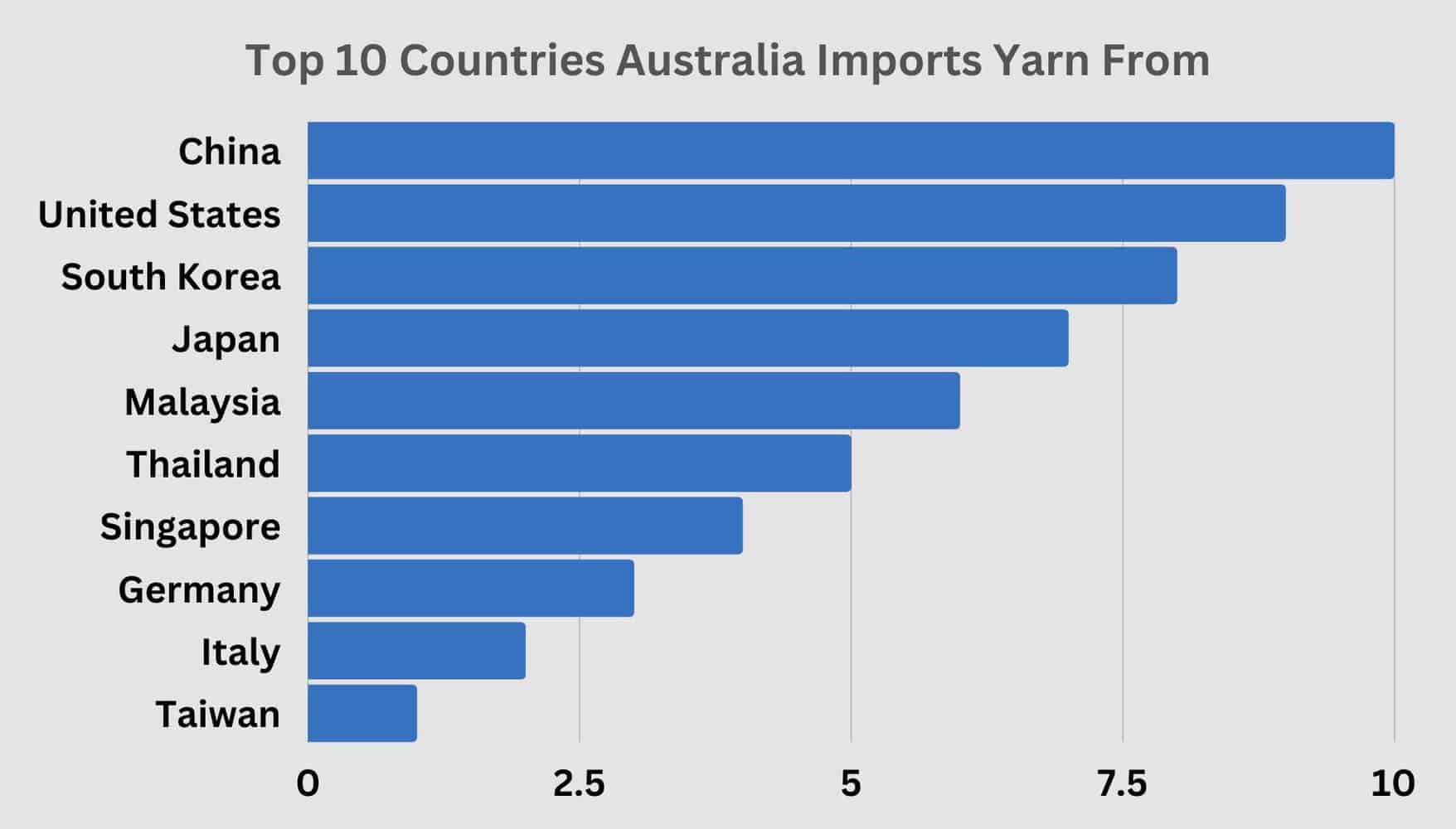 Yarn Industry Insights: 98+ Global Statistics, Trends & Data In 2023