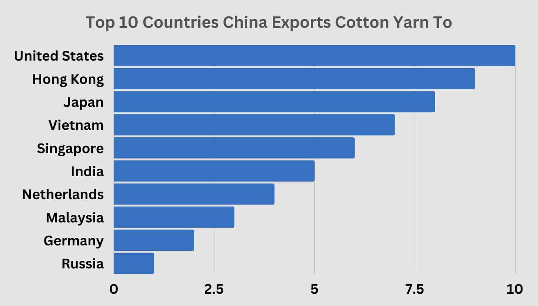 Cotton Yarn Industry Clues: 74+ Global Stats, Trends & Data 2023