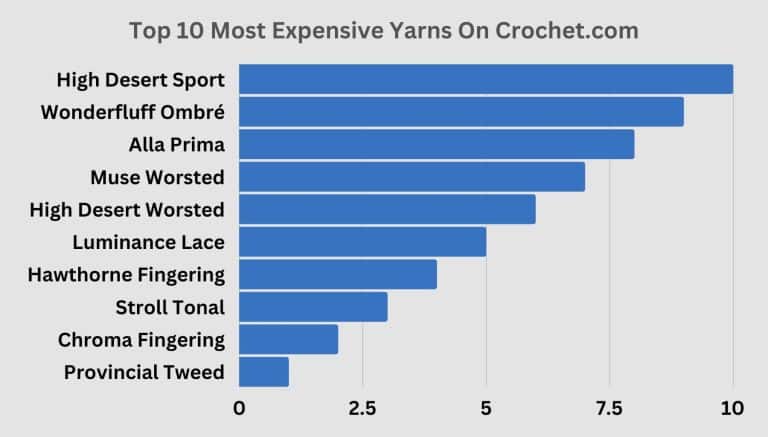 Crochet.com Conclusions: 35+ Facts, Statistics, Data, Stats - 2023