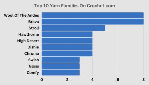 Crochet.com Conclusions: 35+ Facts, Statistics, Data, Stats - 2023
