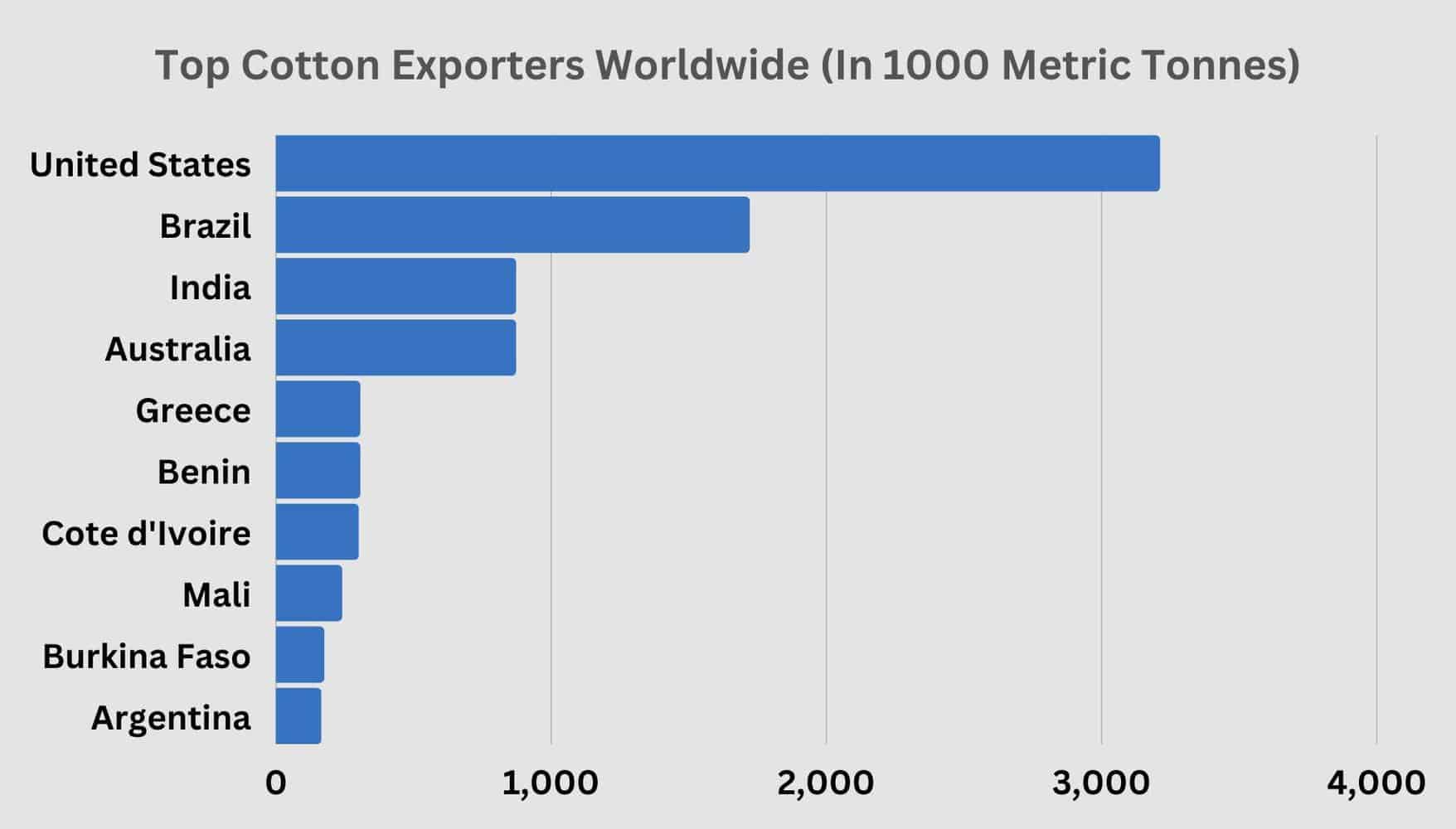 Cotton Yarn Industry Clues: 74+ Global Stats, Trends & Data 2023