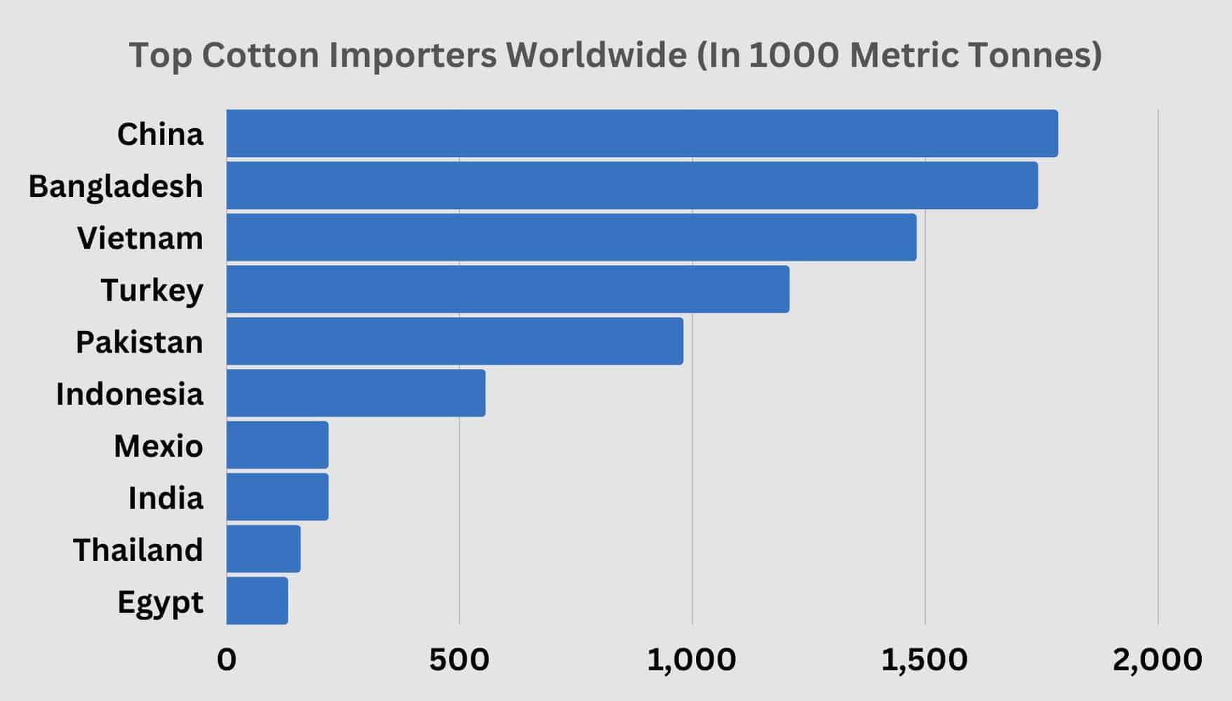 Cotton Yarn Industry Clues: 74+ Global Stats, Trends & Data 2023